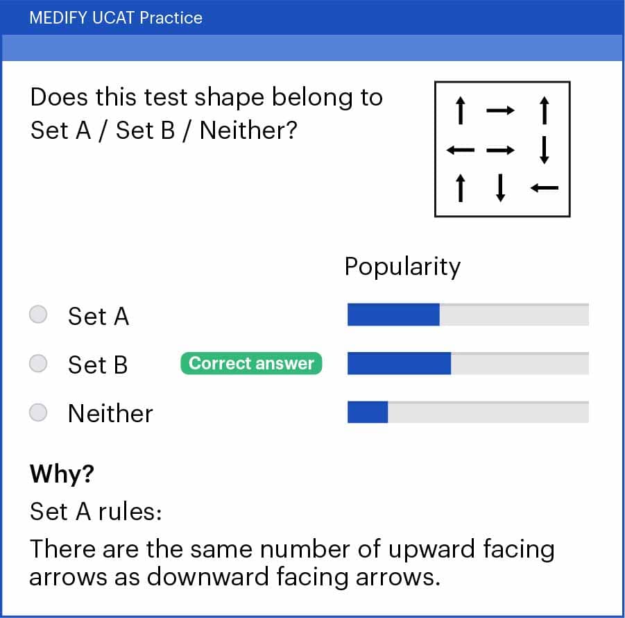 The Ultimate Guide To Ucat Sections Blog Medify Uk
